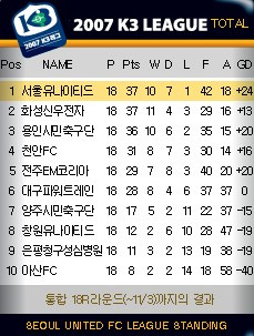 Pgr21 - [일반] K3리그를 아시나요?